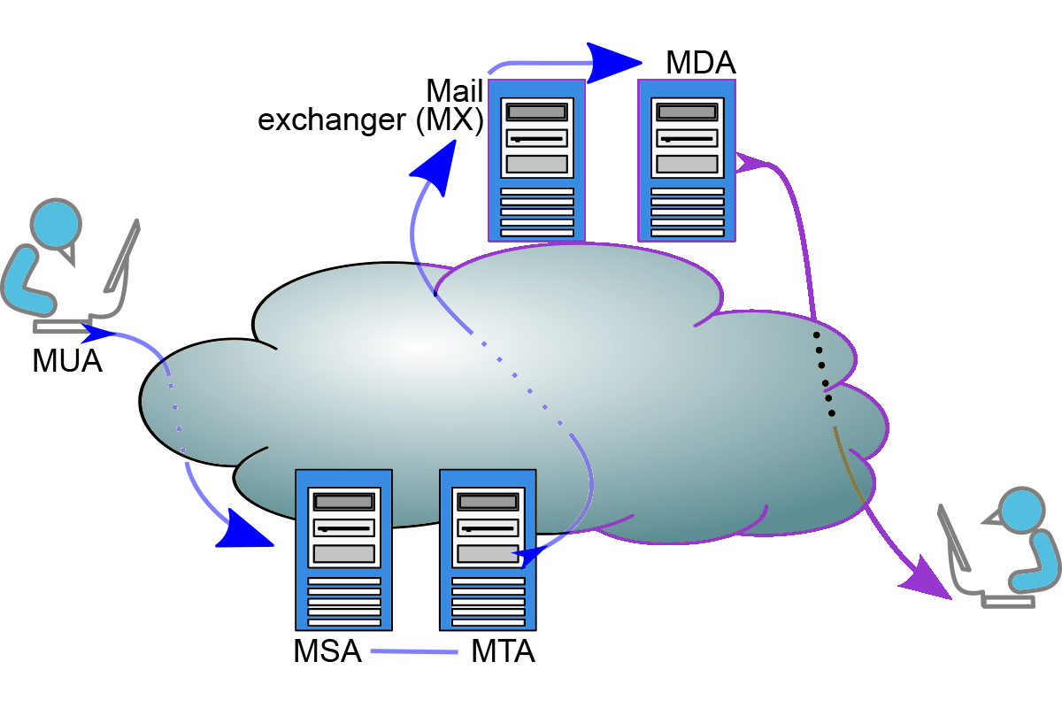 Private Email Server – Digital Consultancy